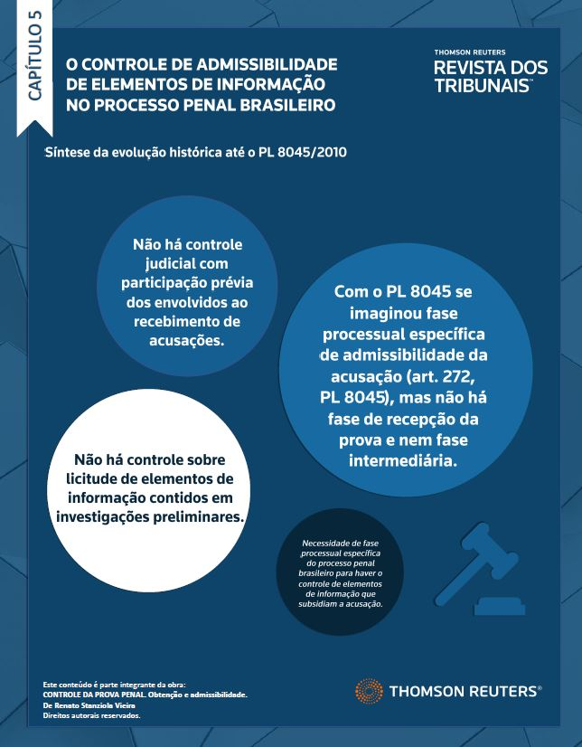 Visual Law - O Controle de Admissibilidade de Elementos de Informação ...