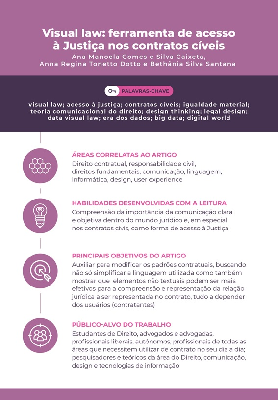 1. Visual Law: Ferramenta de Acesso à Justiça nos Contratos Cíveis ...