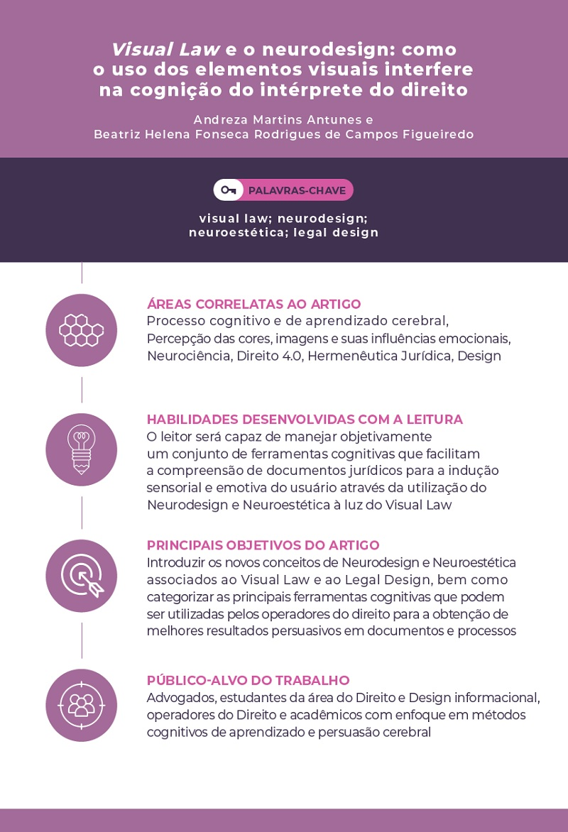 15. Visual Law e o Neurodesign: Como o Uso dos Elementos Visuais ...