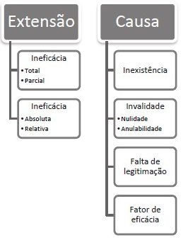 Capítulo 3. Regime Jurídico da Invalidade - A Invalidade do Negócio ...