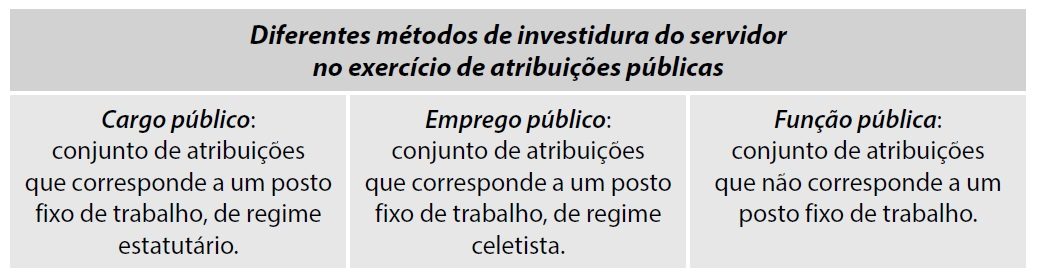 5. Agentes Públicos - Manual de Direito Administrativo | Jusbrasil Doutrina