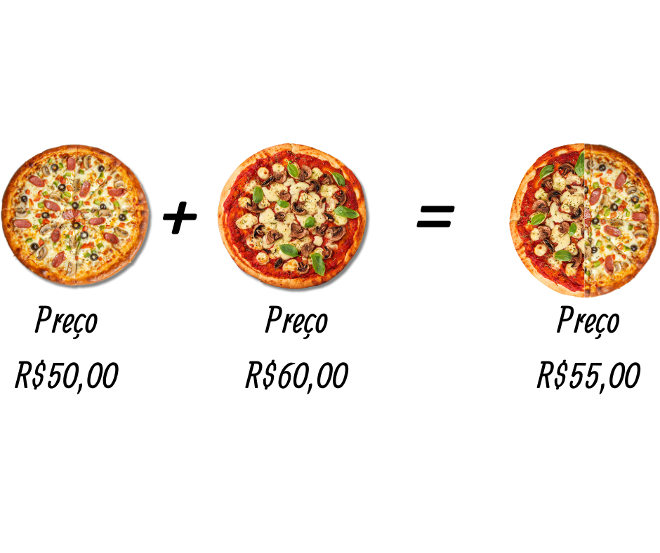 Pedi uma pizza, meio a meio. Ao efetuar o pagamento, notei que o valor ...