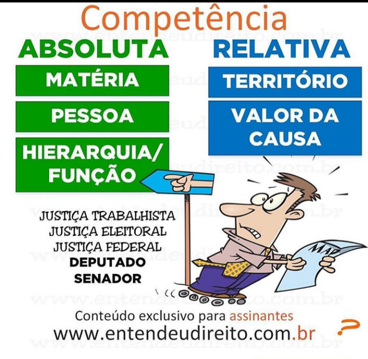 Fundamentos da Competência | Jusbrasil