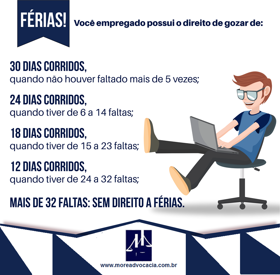 Saiba mais sobre o Direito às Férias