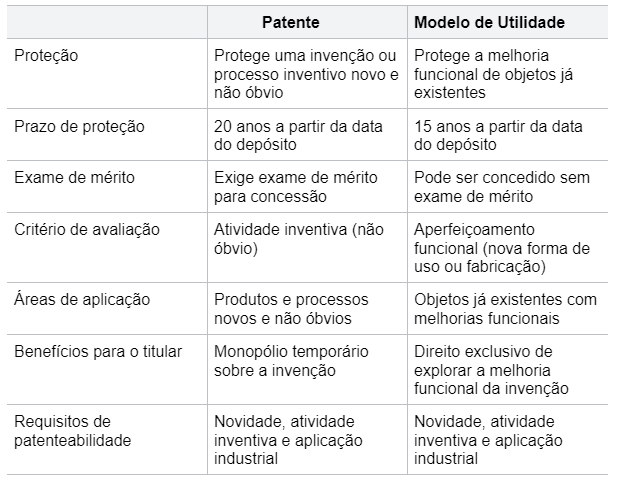 Exemplo De Patente De Utilidade