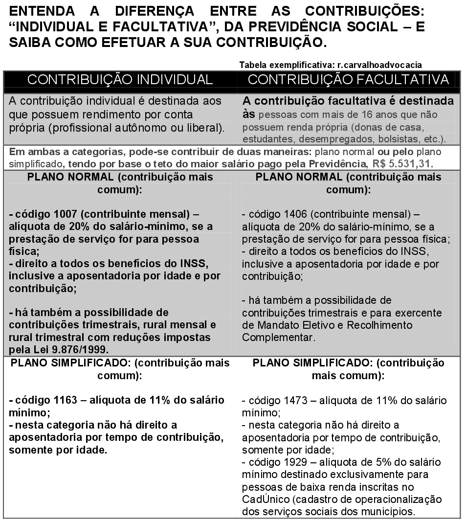 Nasser Abdala : A diferença entre as contribuições facultativa e ...