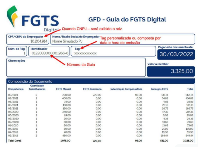 FGTS Digital: acesse o guia completo do novo sistema | Jusbrasil