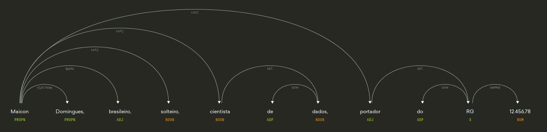 PLN e Big Data: o papel do Processamento de Linguagem Natural na Big ...