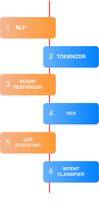 PLN e Big Data: o papel do Processamento de Linguagem Natural na Big ...