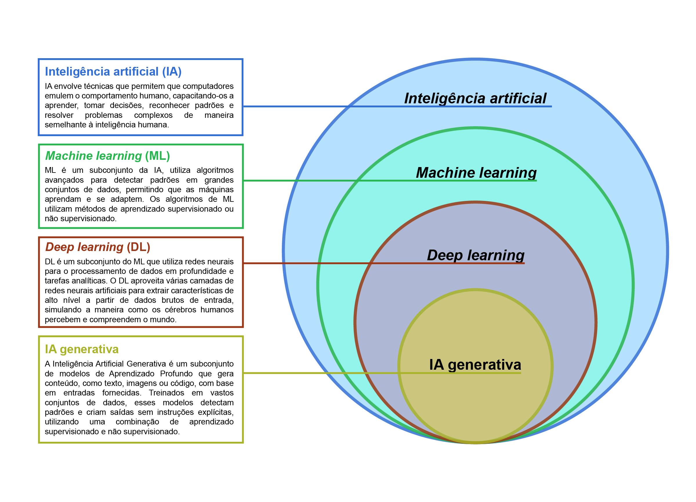 Direito autoral brasileiro e a inteligência artificial (IA) | Jusbrasil