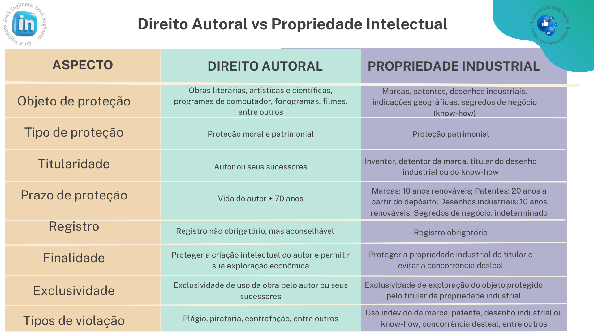 Exemplos De Propriedade Intelectual
