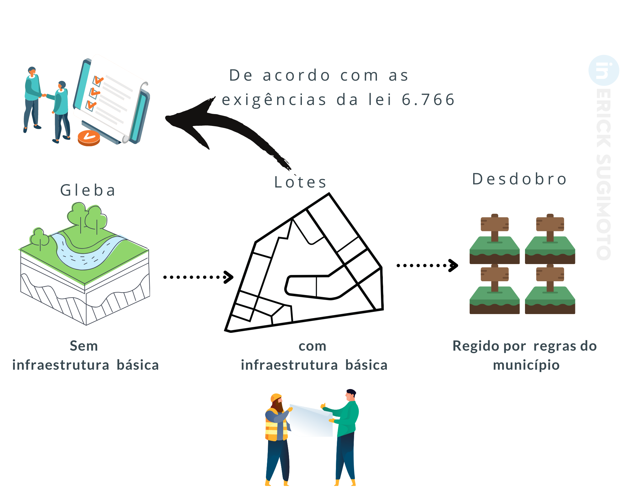 Gleba, Lote e Desdobro: O que são? | Jusbrasil