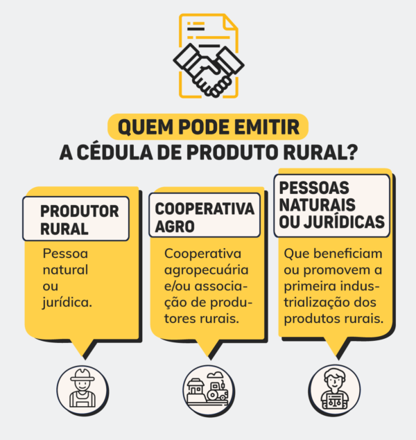 A Cédula de Produto Rural (CPR) como Garantia no Agronegócio Brasileiro ...