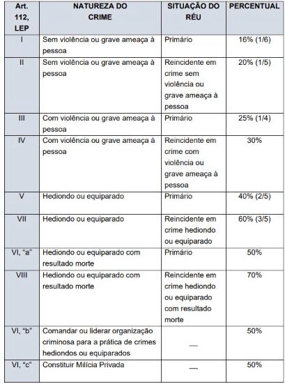 Progressão de Regime | Jusbrasil