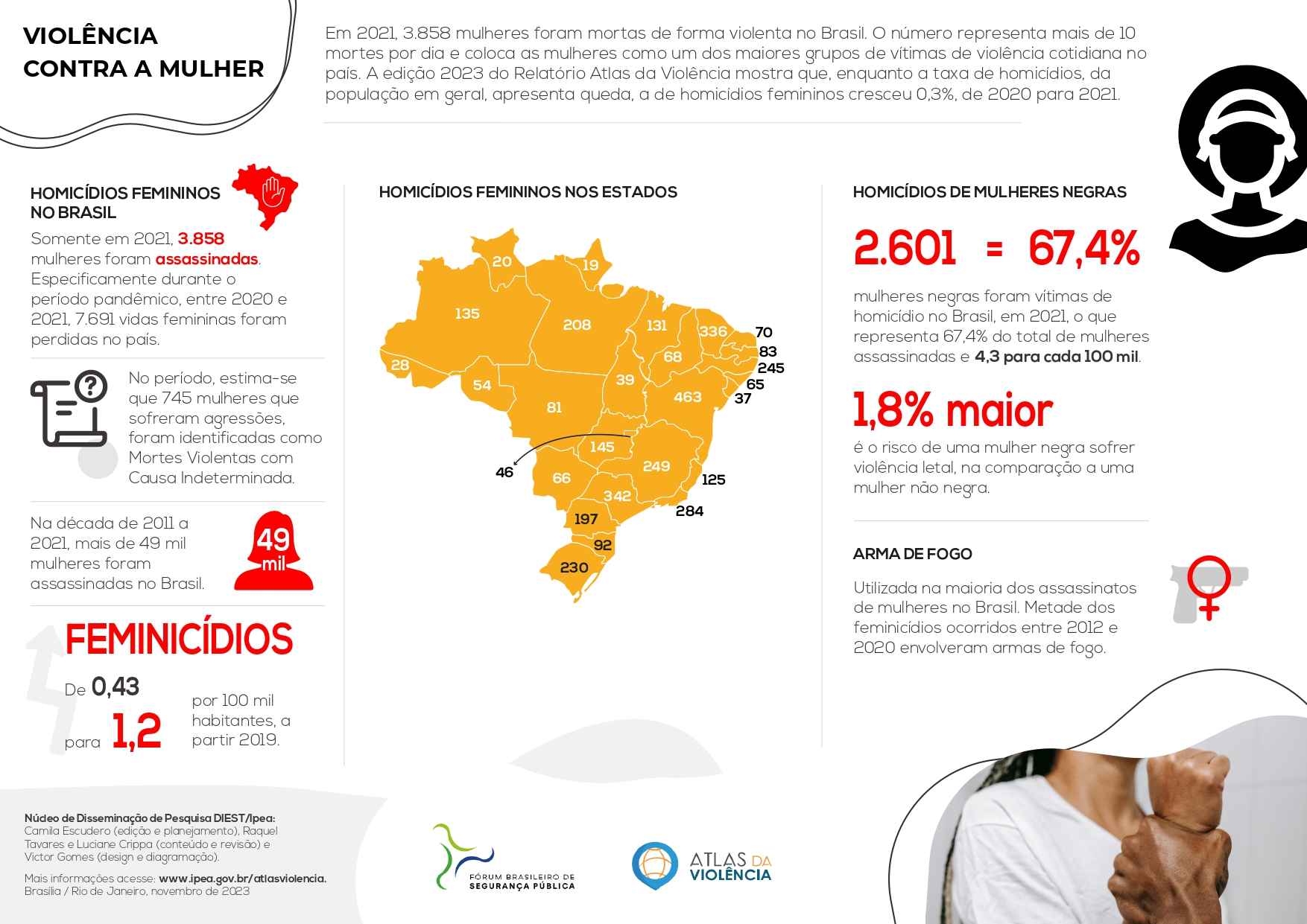 Feminicídios no Brasil: Uma triste realidade que exige reflexão e ação ...