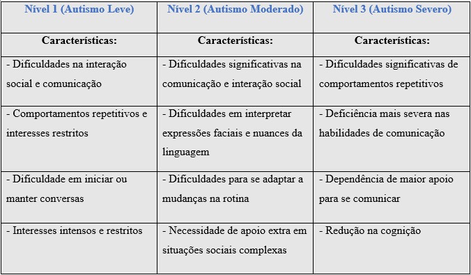 A importância da Proteção Jurídica voltada para pessoas portadoras do ...