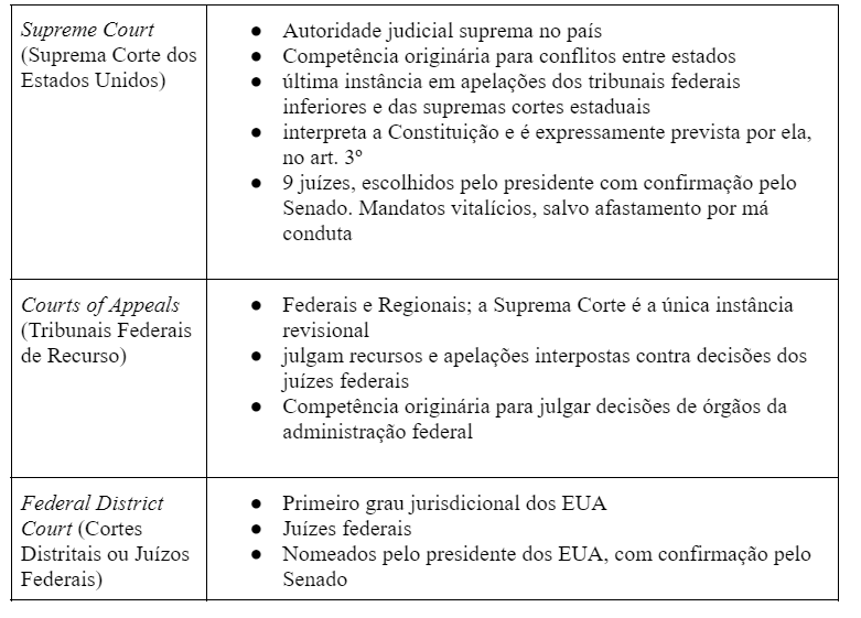 Como funciona a Justiça Americana? | Jusbrasil
