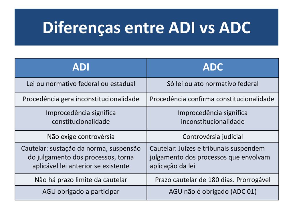 Ações de controle de constitucionalidade - Parte 1: ADI e ADC. | Jusbrasil