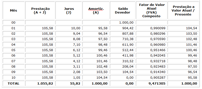 Tabela Price tem Juros Compostos? | Jusbrasil