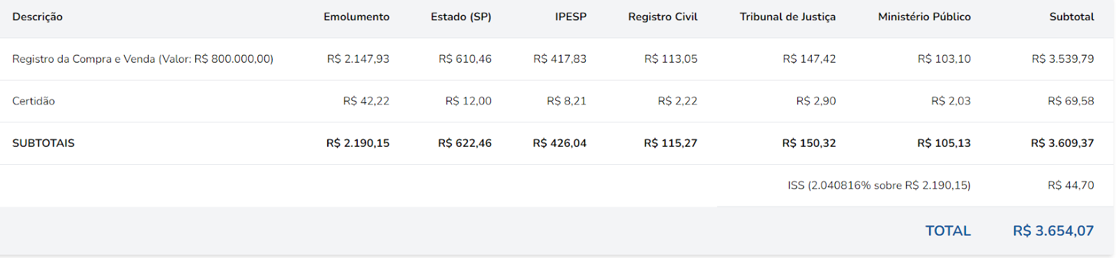 Quais são as taxas e despesas na compra de um imóvel? | Jusbrasil