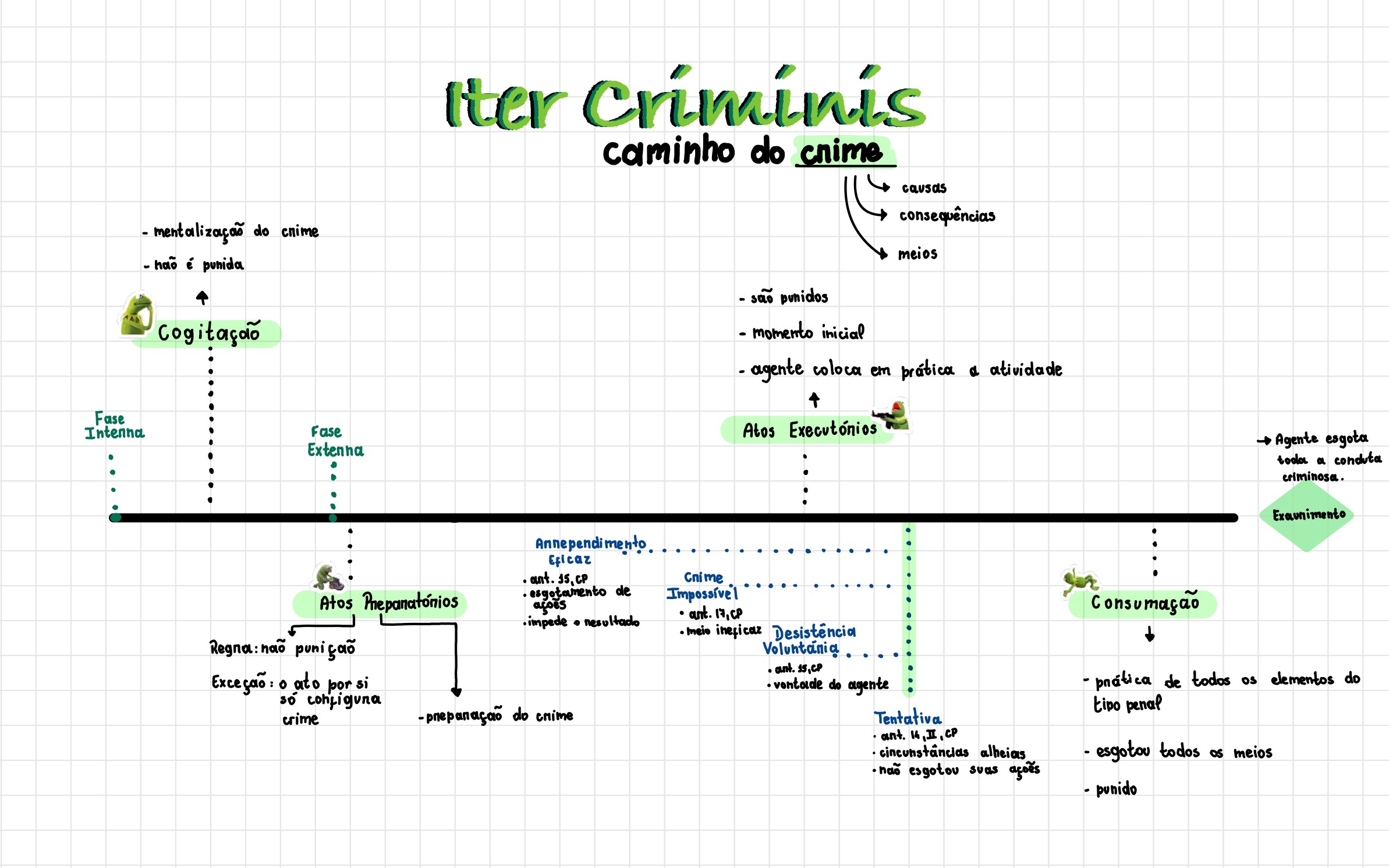 Iter Criminis | Jusbrasil