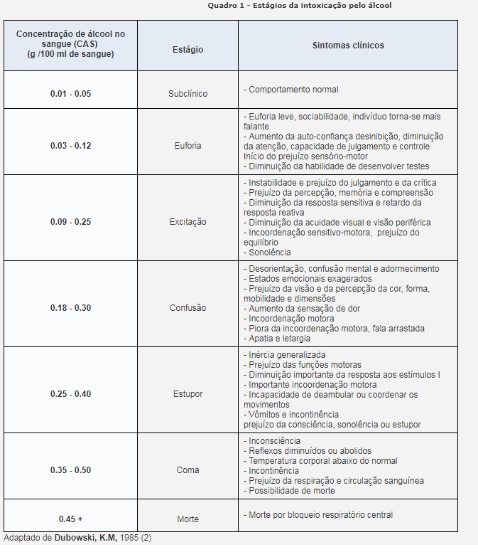 Alcoolismo, Embriaguez e a Legislação Penal | Jusbrasil