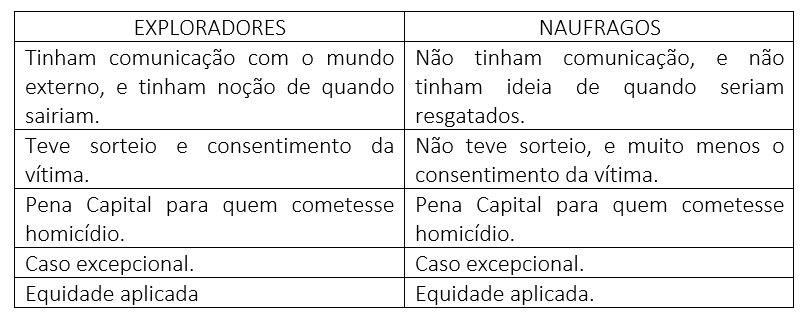 Equidade No Delito E Na Pena: “O Caso Dos Exploradores De Caverna ...