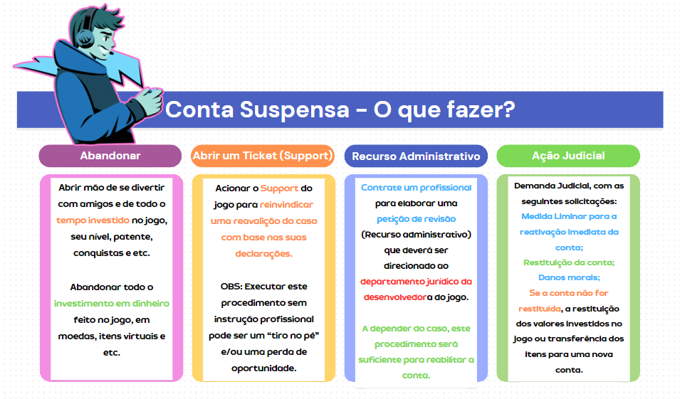 Conta Banida / Suspensa: Como recuperar minha conta no Valorant ...