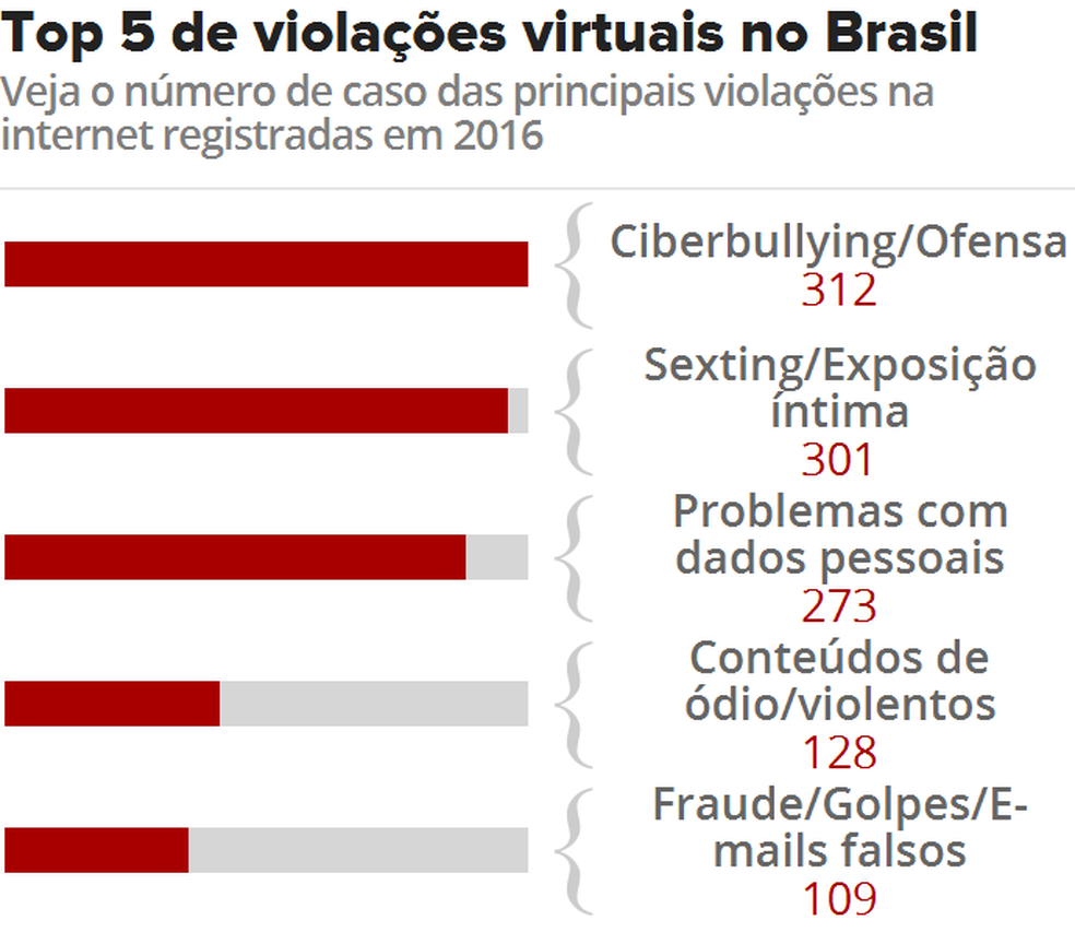 Redes Sociais: Os perigos que nos rodeiam no mundo virtual e suas ...