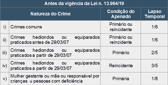 Progressão de regime: o que é e como calcular | Jusbrasil