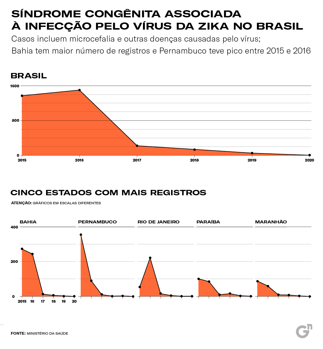 Mp Nº 1 287 25 Benefício Para Pessoas Com Deficiência Por Síndrome