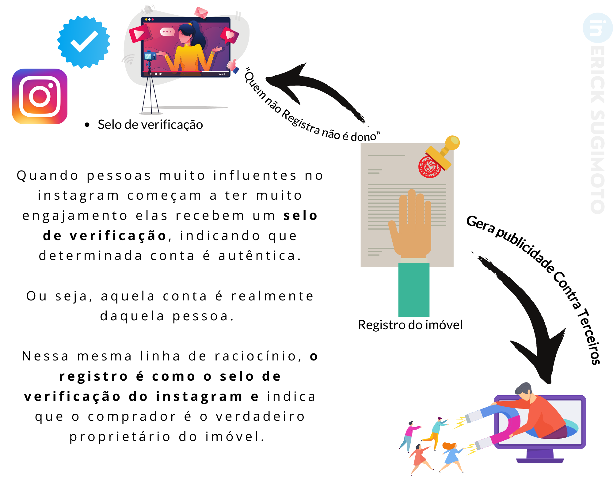 Escritura Pública e Registro de Imóveis: Qual a diferença? | Jusbrasil