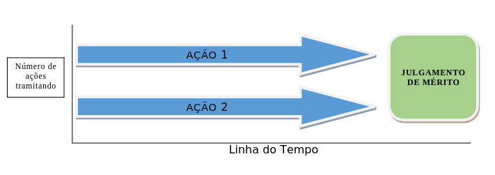 Observações a respeito da estrutura lógica do CPC - Parte III ...