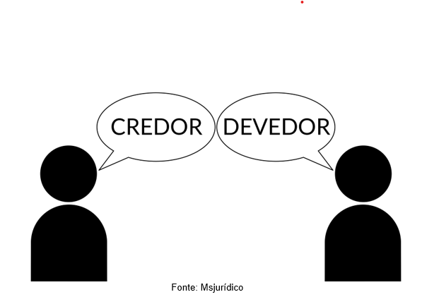 Liberdade Contratual entre Credor e Devedor | Jusbrasil