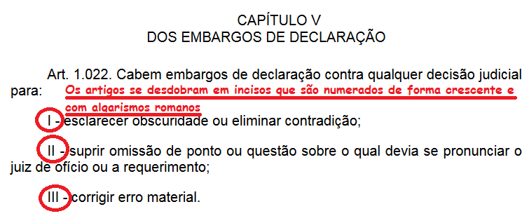 CURIOSIDADE: Você sabe por que as leis no Brasil são estruturadas em ...