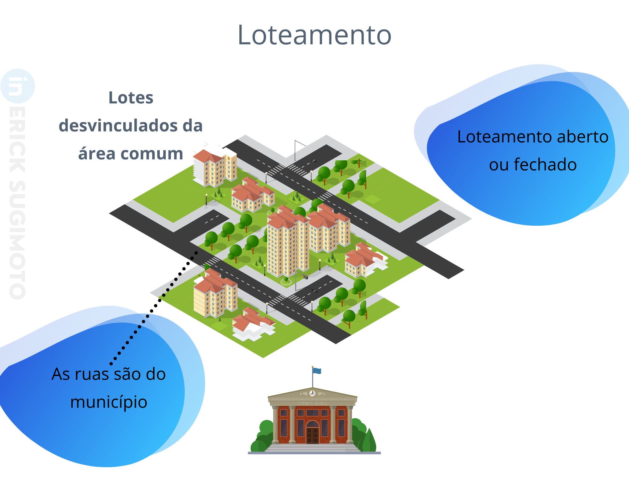 Parcelamento do solo urbano: o que é? | Jusbrasil