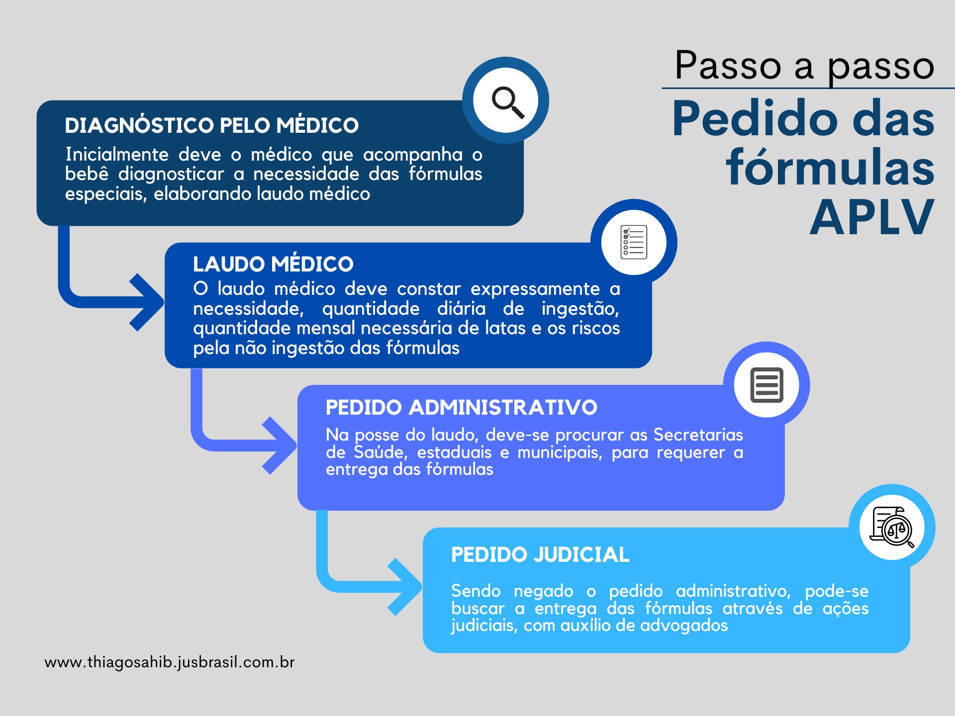 Fórmula APLV de graça pelo SUS - Sistema Único de Saúde. | Jusbrasil