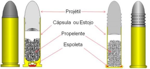 Ferimentos Por Arma De Fogo Ferimentos Por Armas De Fogo Em Ortopedia