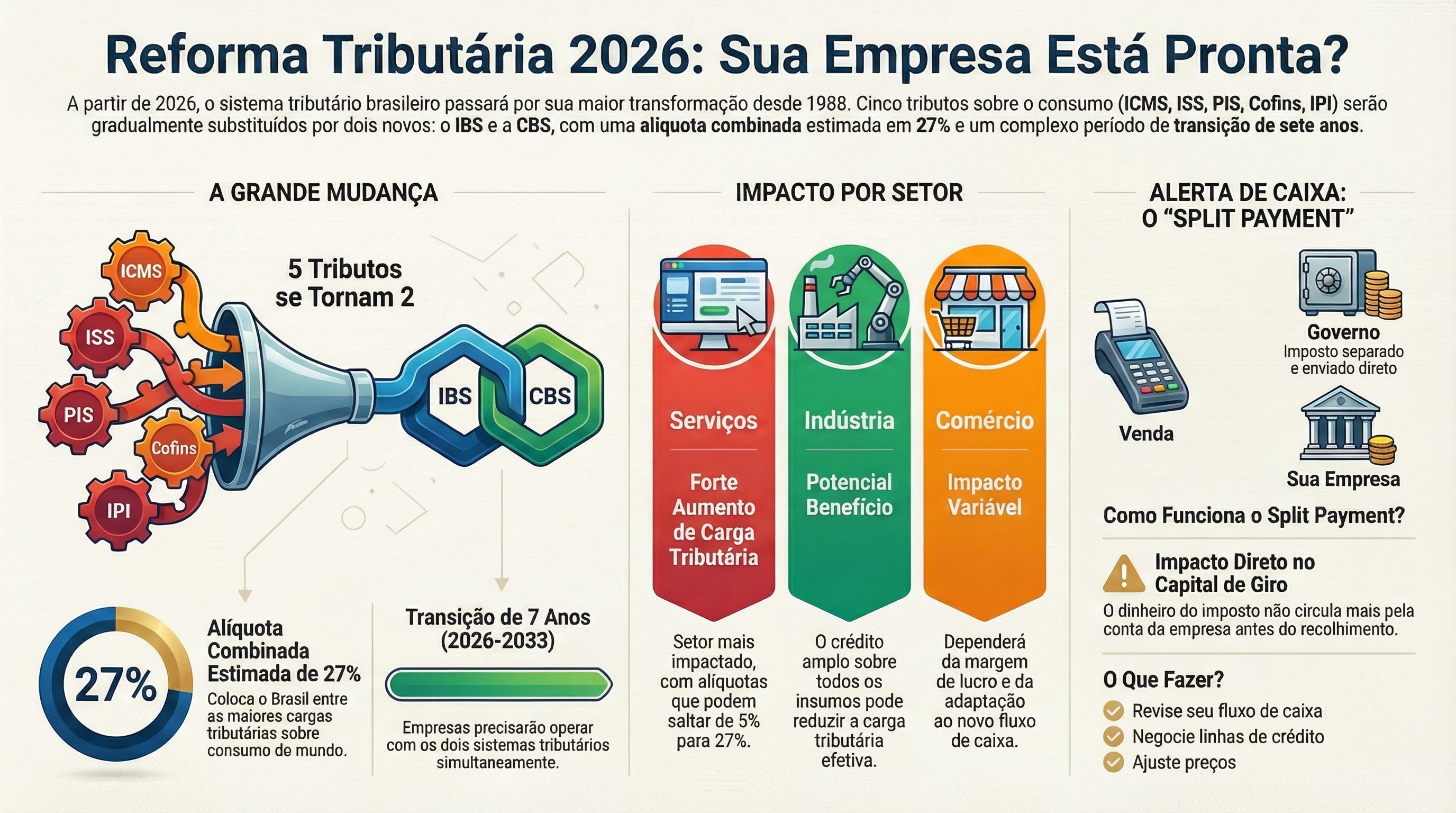 Reforma tributária 2026: o guia definitivo para empresários sobre IBS e ...