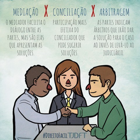 Negociação, Conciliação, Mediação e Arbitragem: métodos adequados para ...