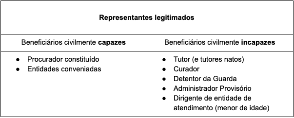 Incapaz sem Representante Legal? Conheça o Administrador Provisório ...
