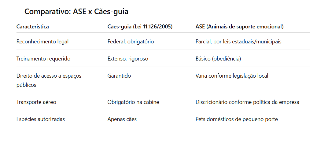🐾 Animais de Suporte Emocional (ASE) – Reconhecimento Legal no Brasil ...