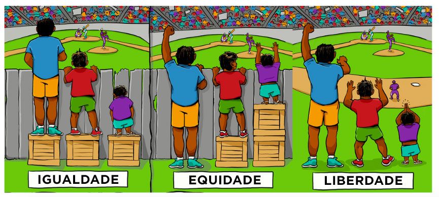 A Equidade em tempos de 'Liberdades' | Jusbrasil