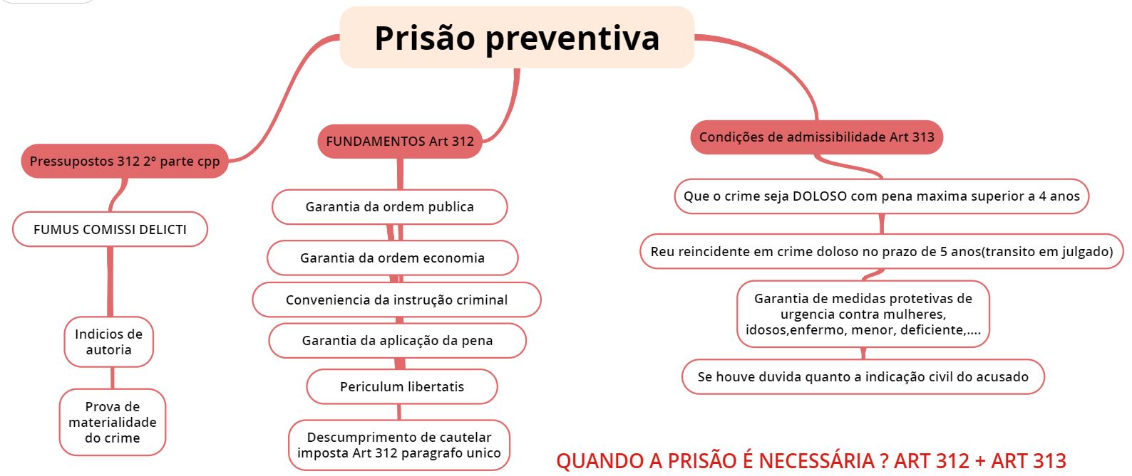 Saiba Tudo Sobre Prisão Preventiva Em Poucas Palavras
