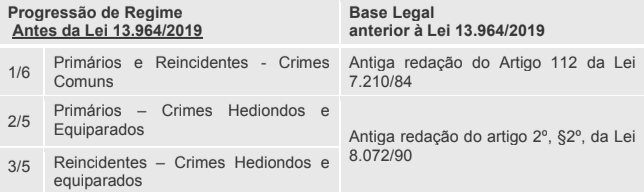 Progressão de Regime: Entenda os requisitos legais e como funciona ...