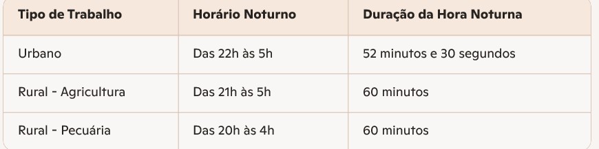 Adicional Noturno e Hora Noturna: Entenda Seus Direitos Garantidos pela ...