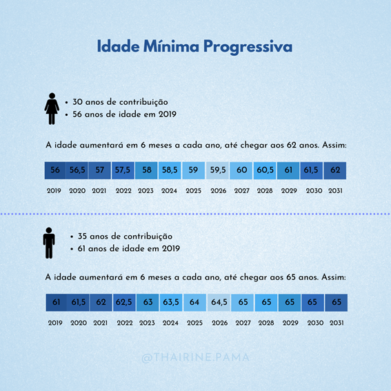 Regra de Transição Aposentadoria por Tempo de Contribuição | Idade ...