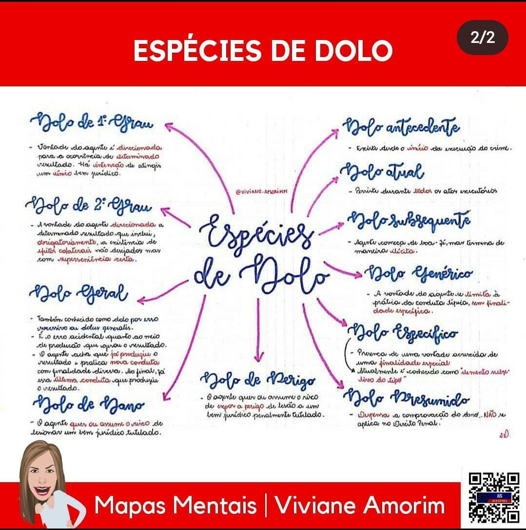 Espécies de Dolo | Viviane Amorim | Jusbrasil