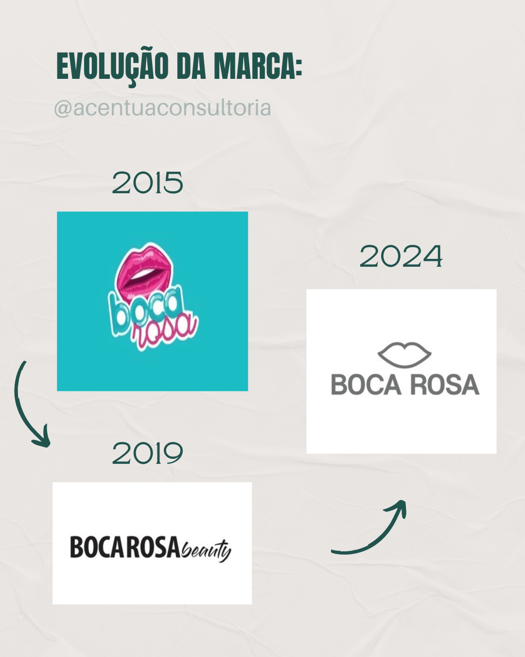 O que podemos aprender com o rebrading da marca Boca Rosa? | Jusbrasil