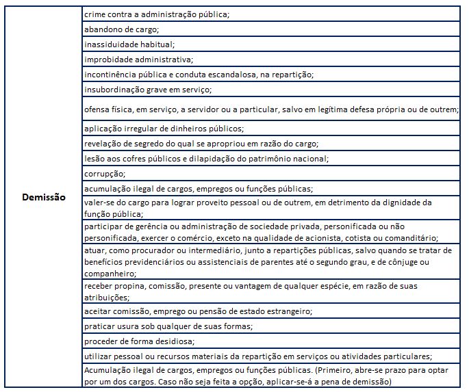 PAD - Processo Administrativo Disciplinar: Guia Definitivo 2023 | Jusbrasil